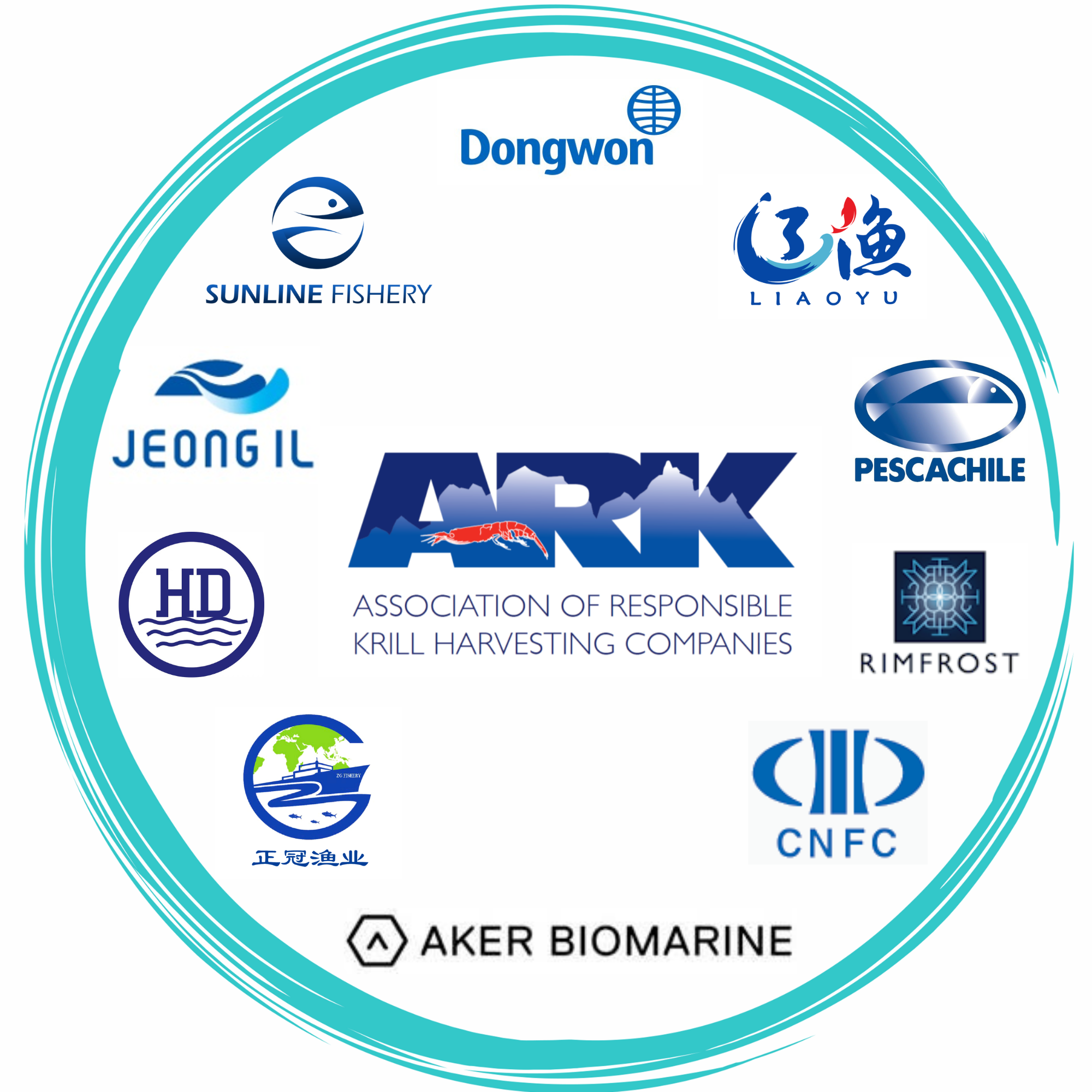 Association of Responsible Krill harvesting companies, ARK — ARK vision ...
