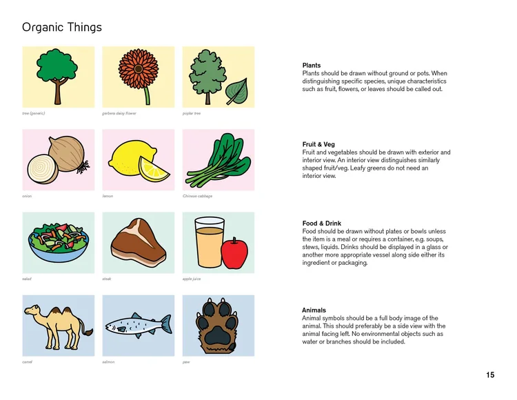 Liz Shelly | PCS Symbol Library Redesign — Liz Shelly