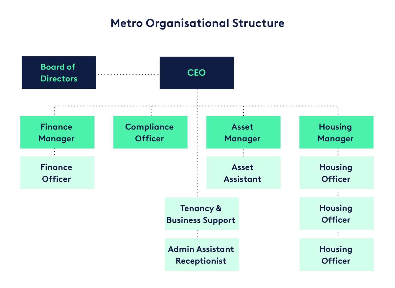 Our Staff — Metro Community Housing