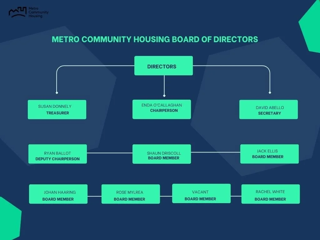 Board Members — Metro Community Housing