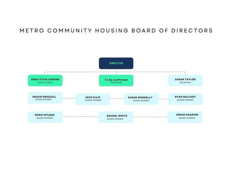Board Members — Metro Community Housing