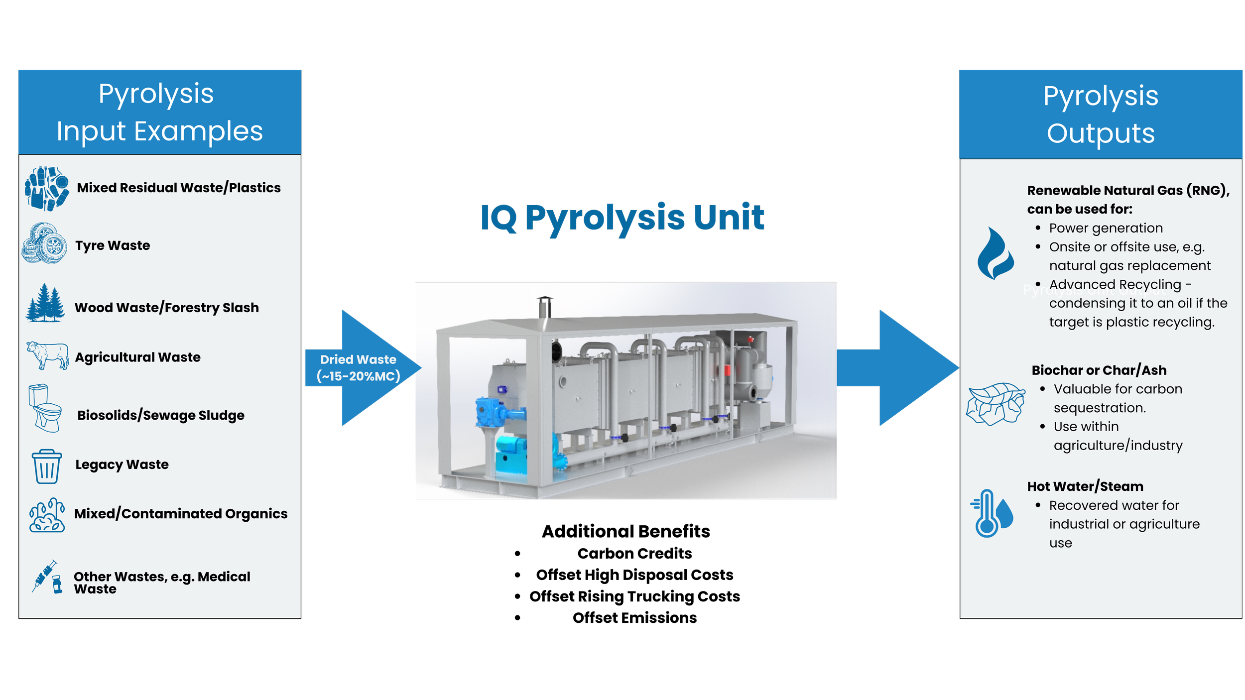 Pyrolysis — IQ Energy Inc