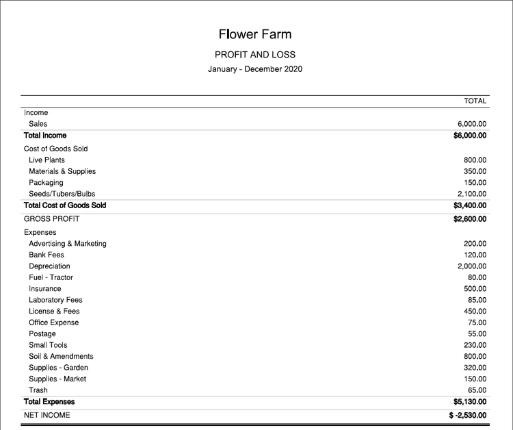 Simplified Bookkeeping for Flower Farmers — Sierra Flower Farm