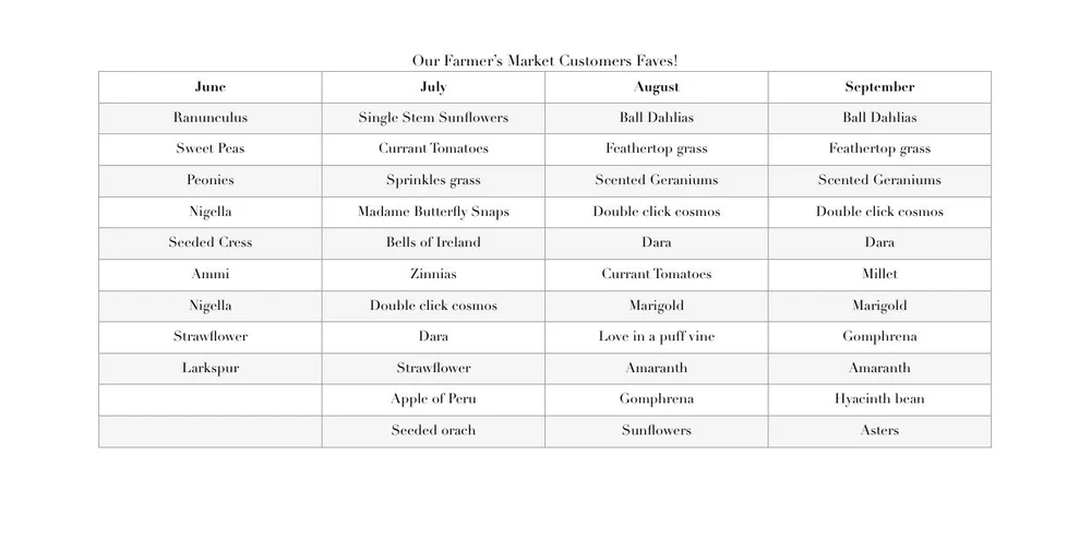 Farmers Market Tips for Flower Farmers: Build, Sell, and Succeed ...