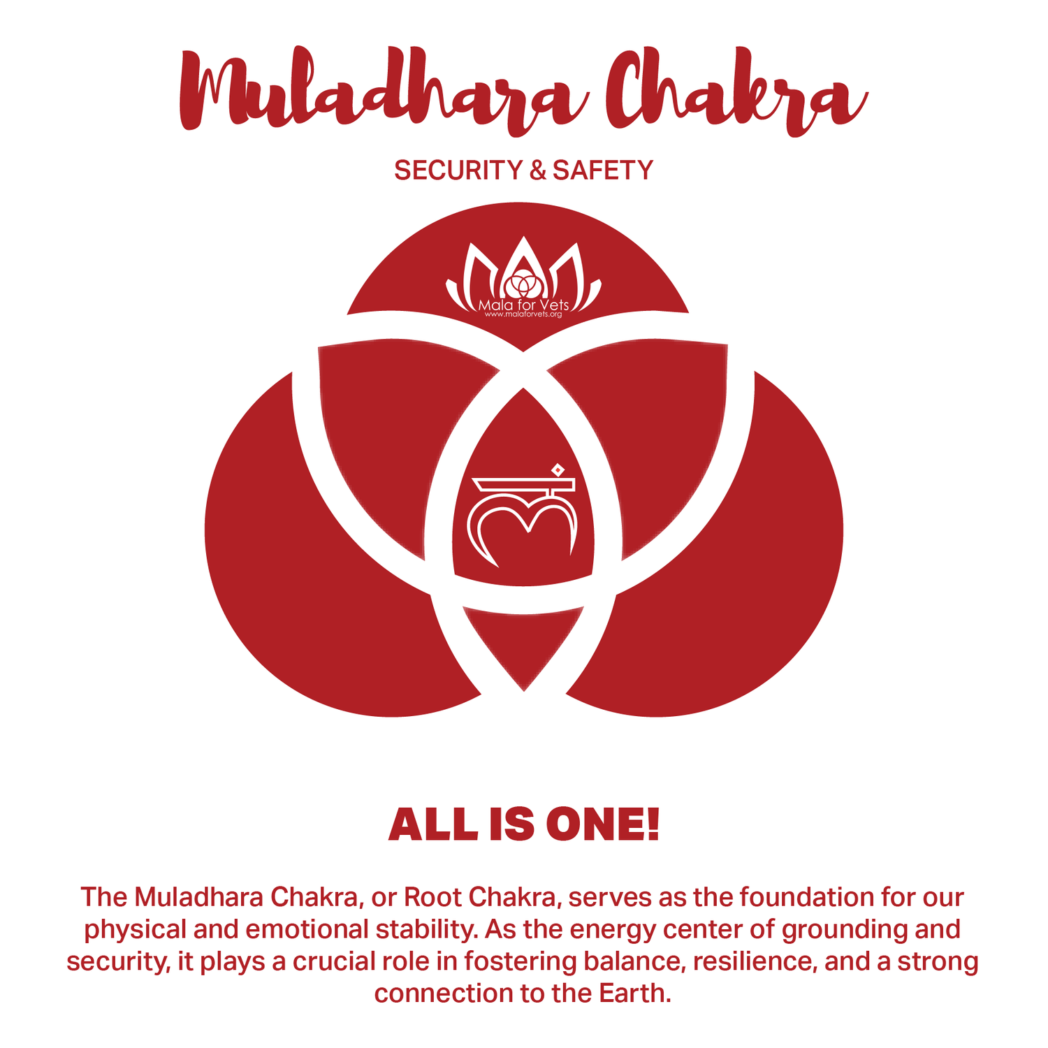 Chakra Event