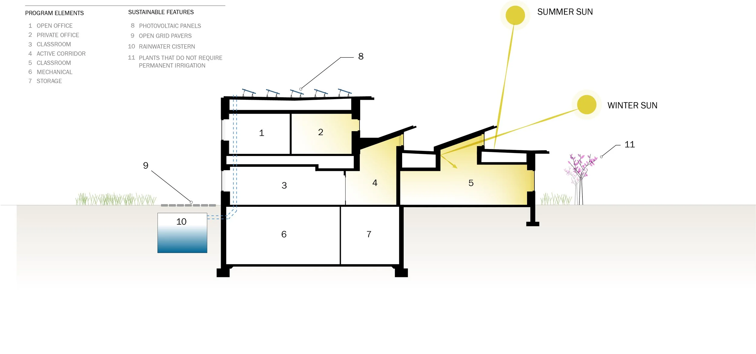 Learning Center - Chicago Botanic Garden — Booth Hansen