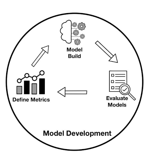 Data Science Process Model Development — Parallaxis 7489