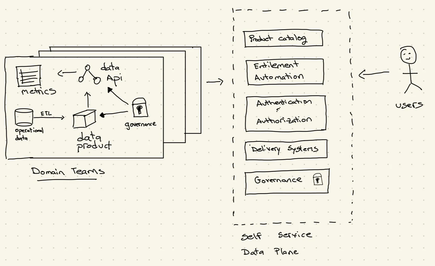 Data Mess to Data Mesh — Parallaxis