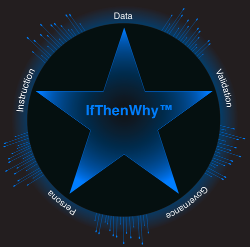 Exercises | Enhance Your Data Skills Today — Tableau at Work