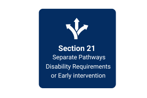 NDIS Changes To Legislation: What's New And What It Means For You ...