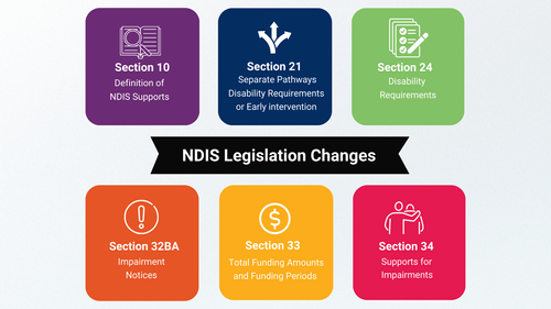 NDIS Changes To Legislation: Total Funding Amounts and Funding Periods ...