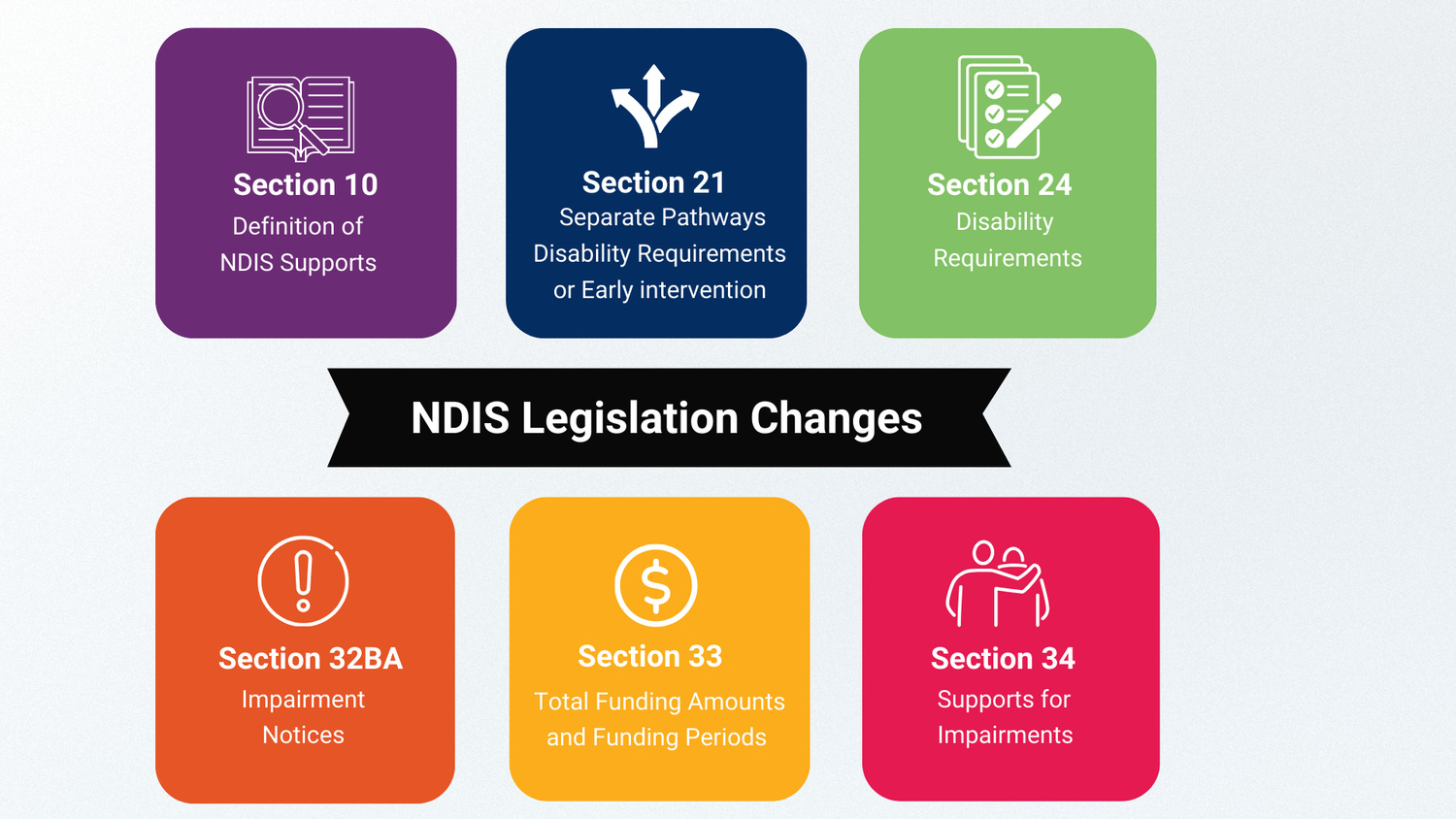 NDIS Changes To Legislation: What's New And What It Means For You ...