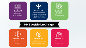 NDIS Changes To Legislation: What's New And What It Means For You ...