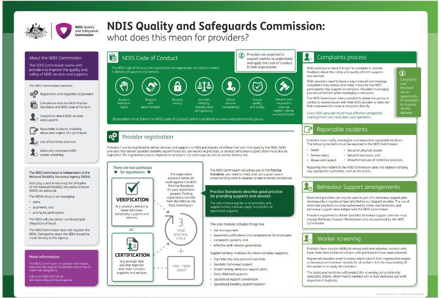 What being a registered NDIS provider means (and why it matters ...