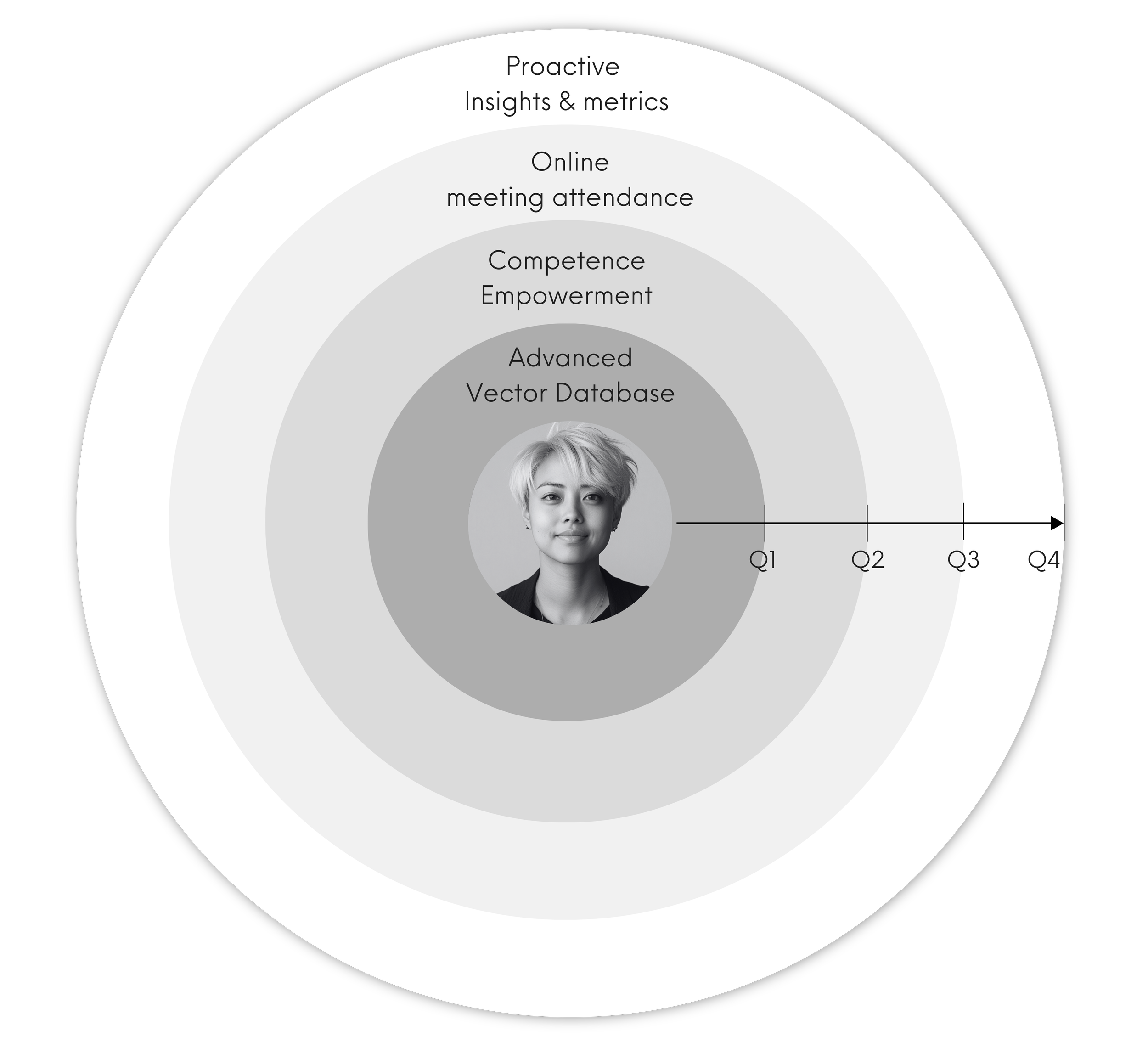 Expandable Solutions — Manifold