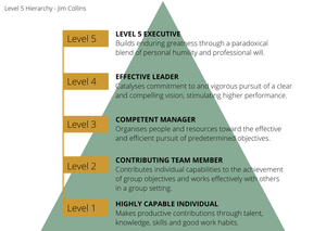 Level 5 Leaders — Moringa | Leadership & Organisational Development