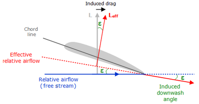 Ground Effect in Fixed-Wing Aircraft — Elia Roselli