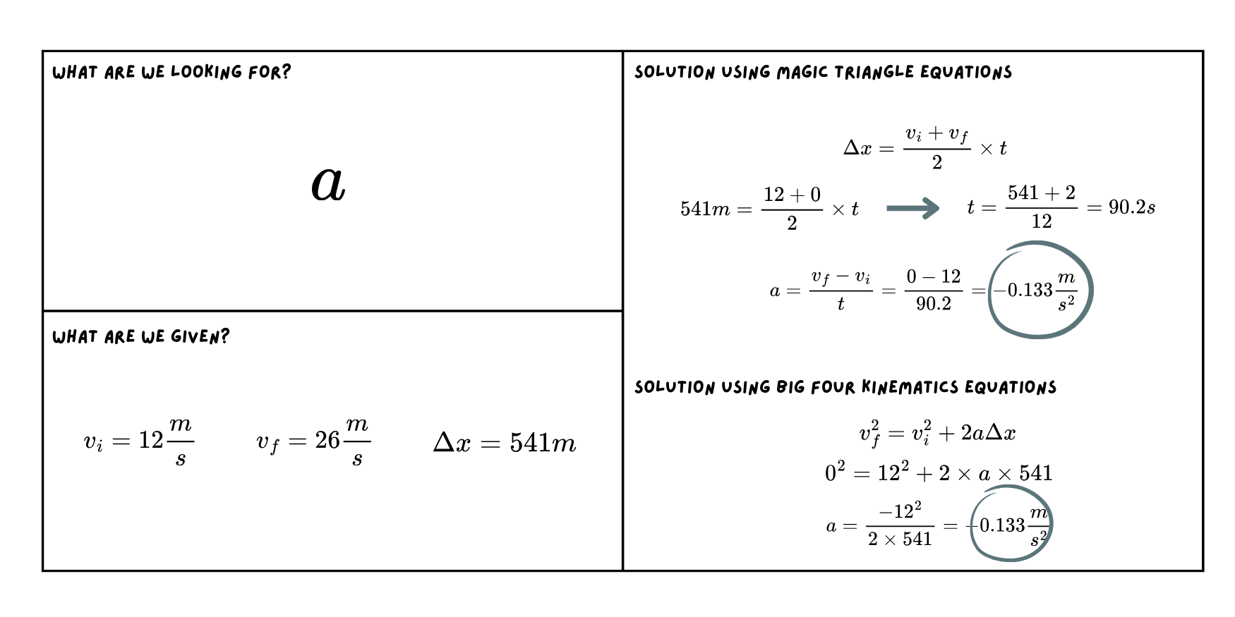 Simplifying any 1D Kinematics Problem — Petiole Learning