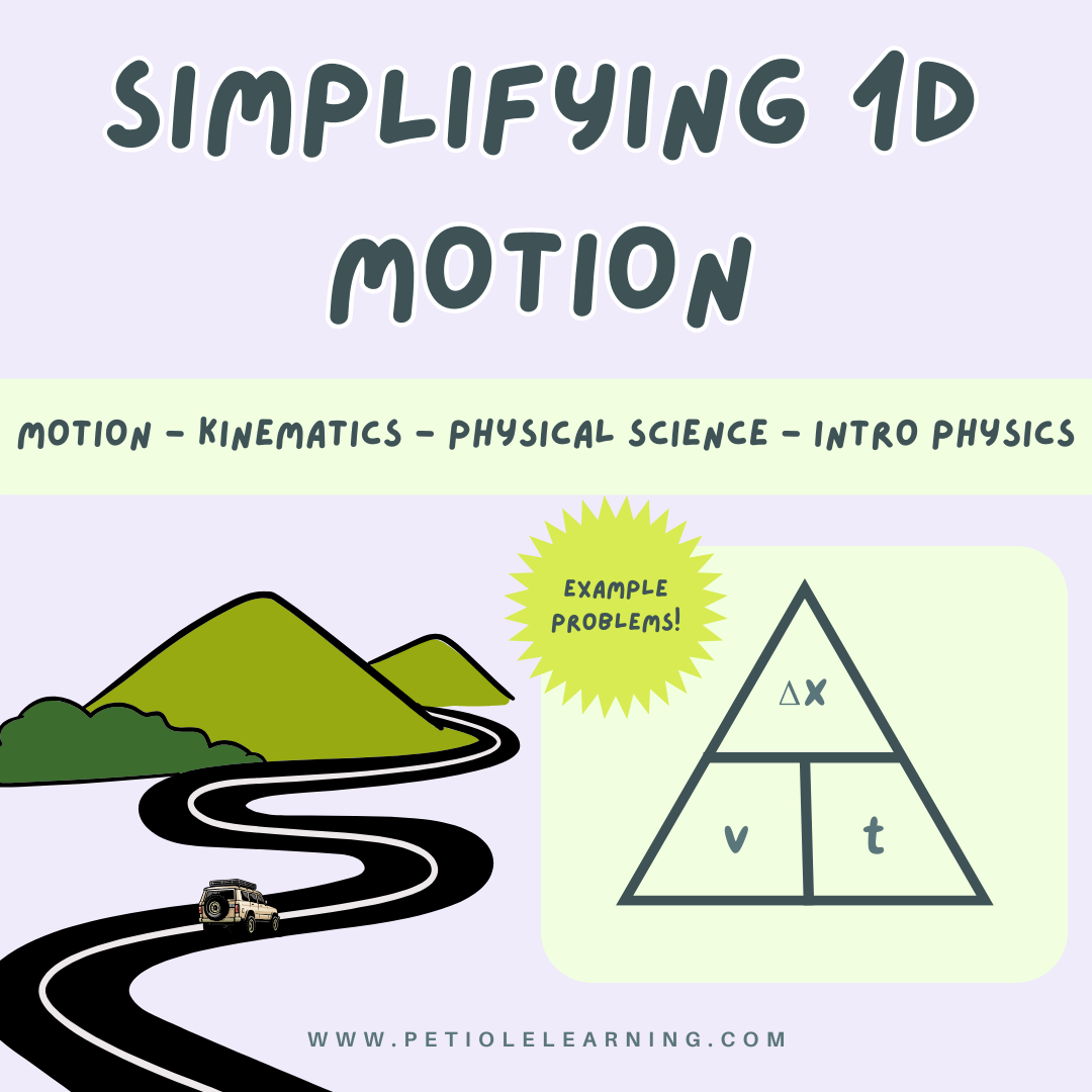 Simplifying any 1D Kinematics Problem — Petiole Learning