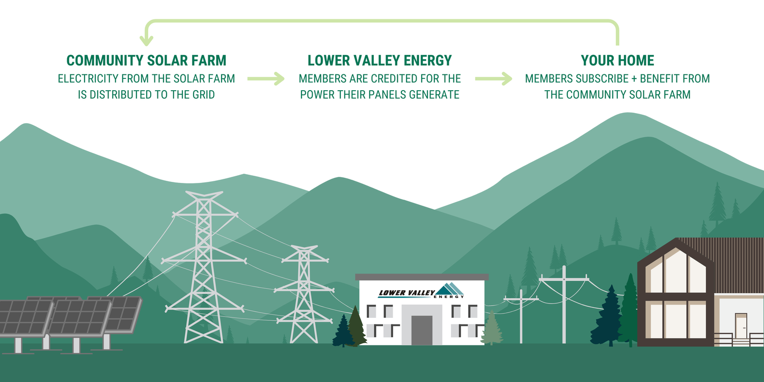 Community Solar — Energy Conservation Works