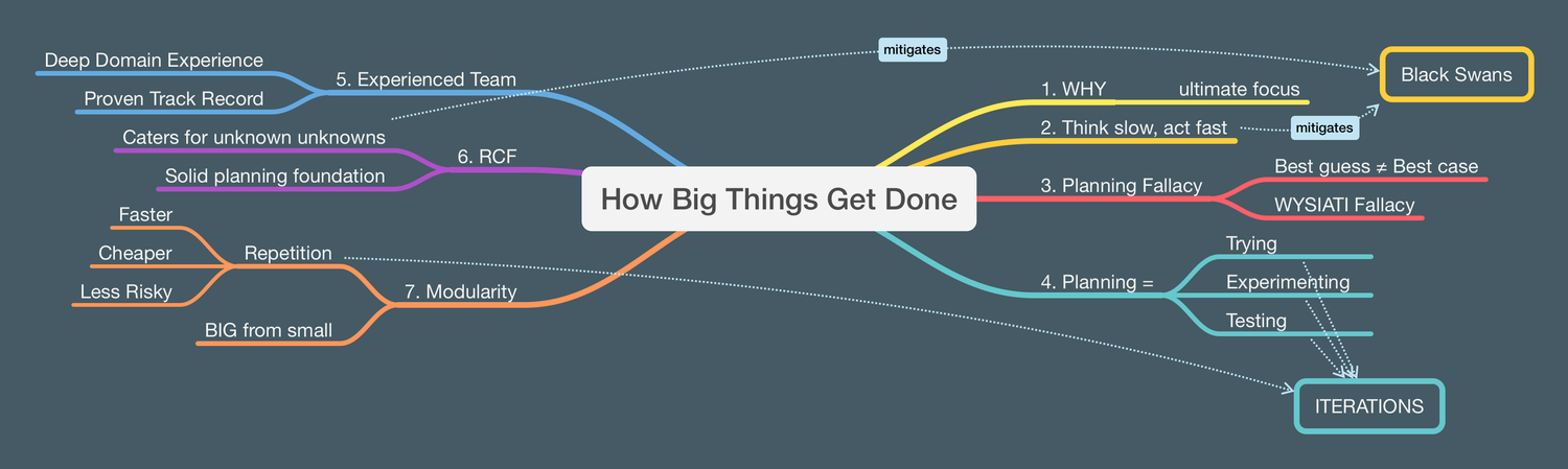 Managing Megaprojects - Bent Flyvbjerg — TAILWIND PROJECT