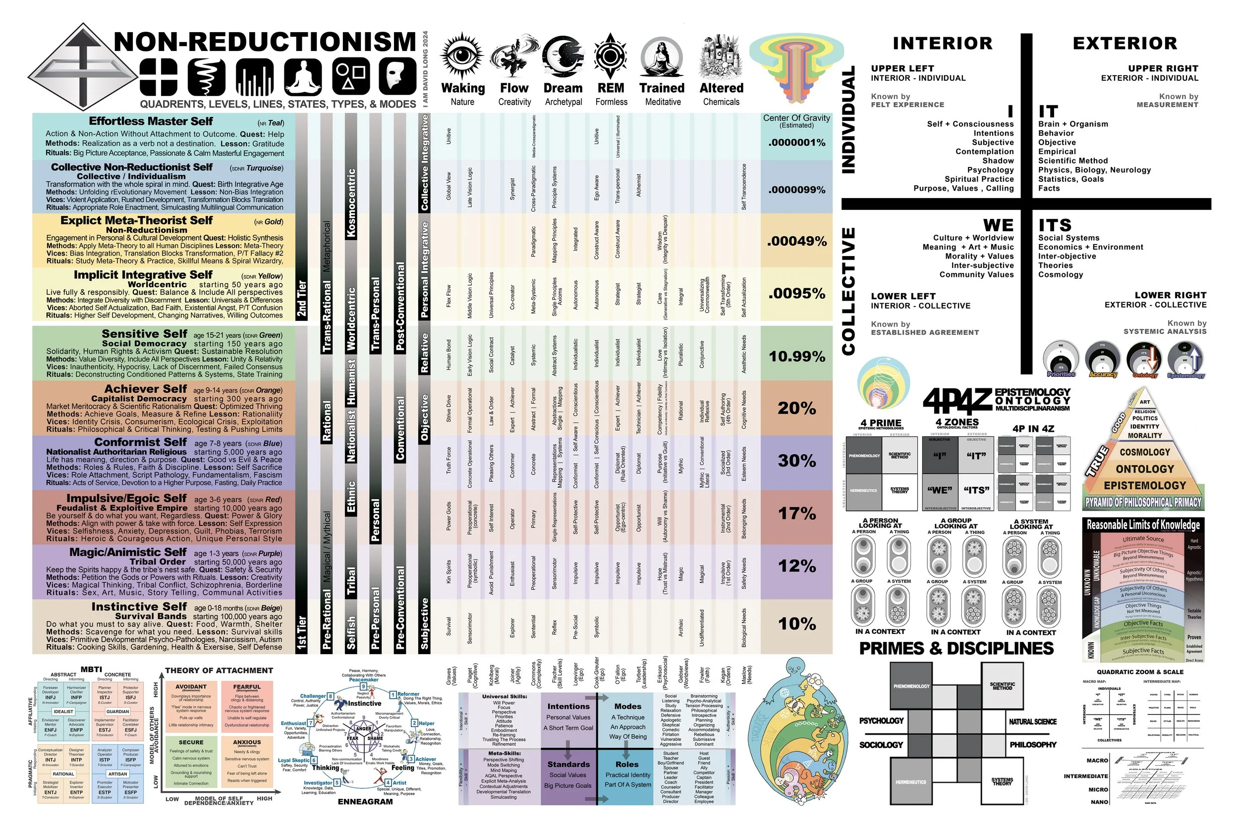 MAP — Non-Reductionist Philosophy