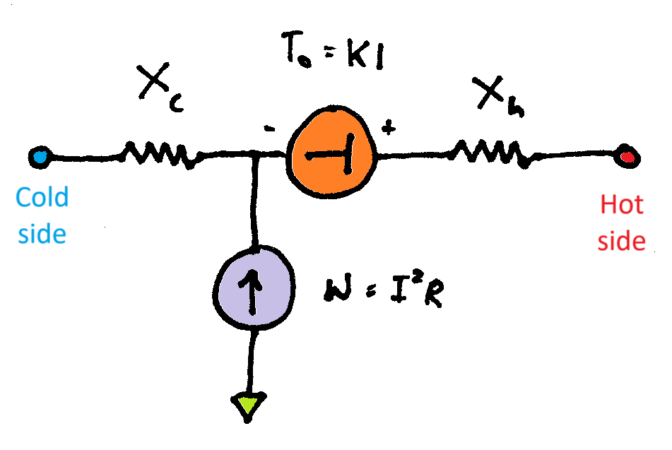 The basic Peltier model — Peltier Power