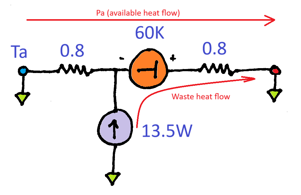The basic Peltier model — Peltier Power