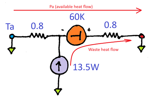 The basic Peltier model — Peltier Power