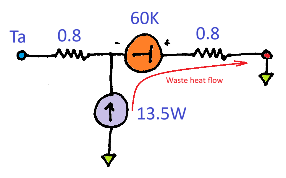 The Basic Peltier Model Peltier Power
