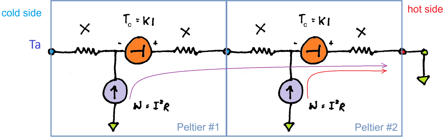 The math against stacking Peltiers — Peltier Power