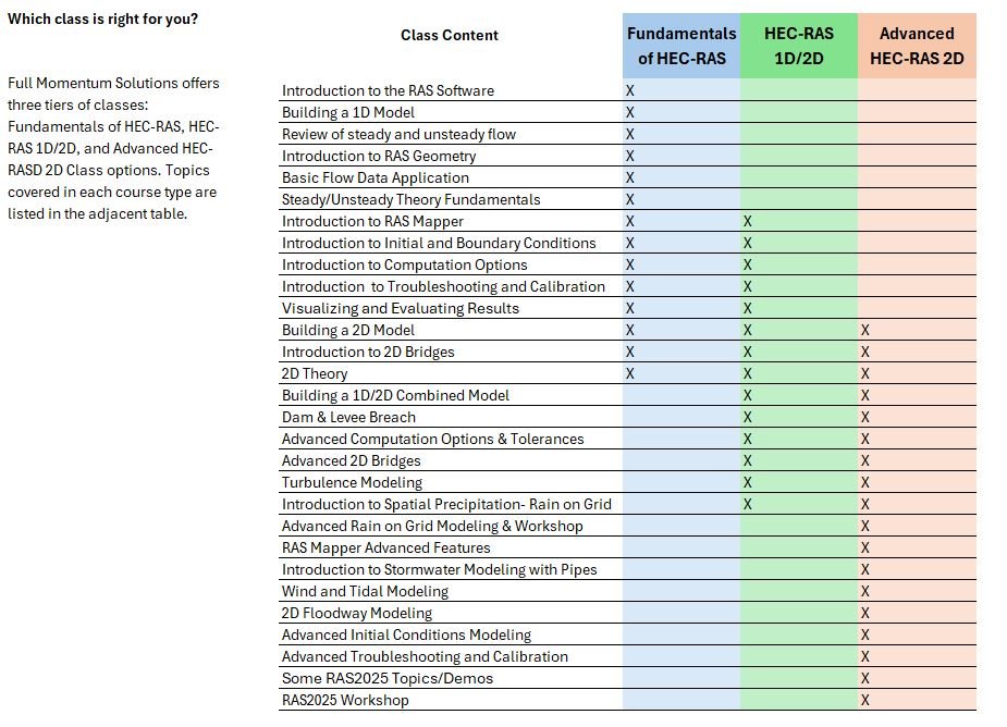 Two Class Package - Fundamentals of HEC-RAS & Advanced 2D HEC-RAS