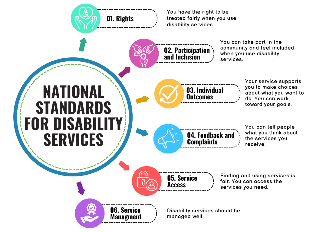 NDIS Disability Transport | Accessible Services in Pilbara | RIS