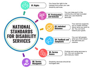 NDIS Disability Transport | Accessible Services in Pilbara | RIS