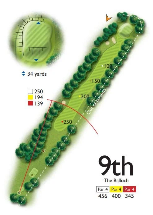 Alyth Golf Course Information — Alyth Golf Club