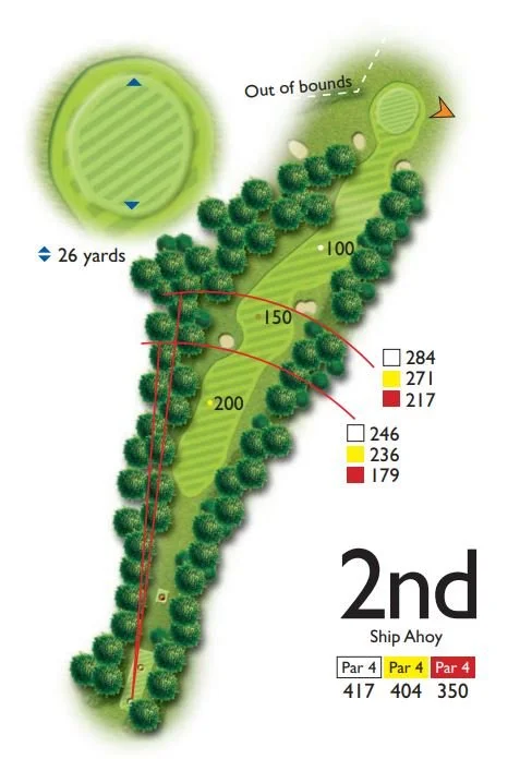 Alyth Golf Course Information — Alyth Golf Club