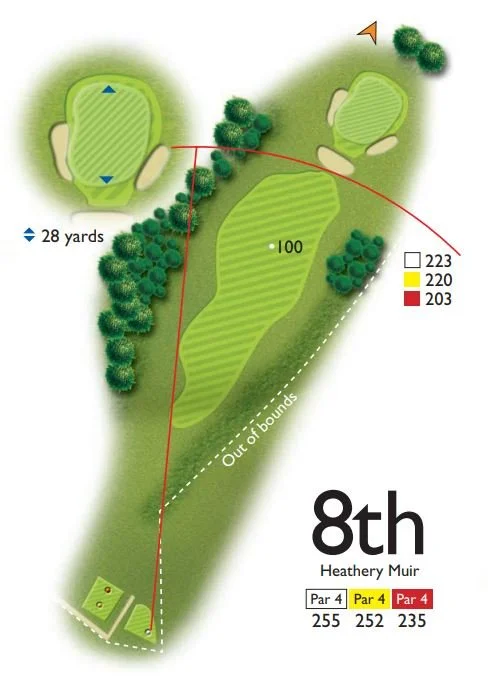 Alyth Golf Course Information — Alyth Golf Club
