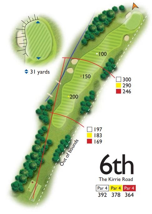 Alyth Golf Course Information — Alyth Golf Club