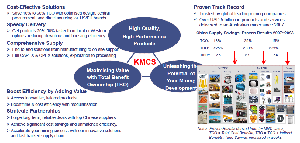 Who We Are — KMC Services
