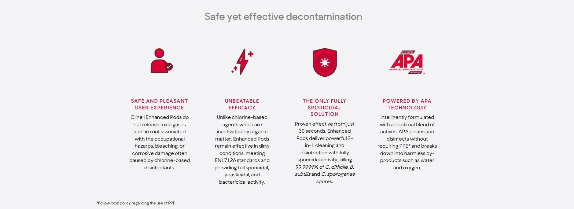 Clinell Enhanced Pods — Venturemedical