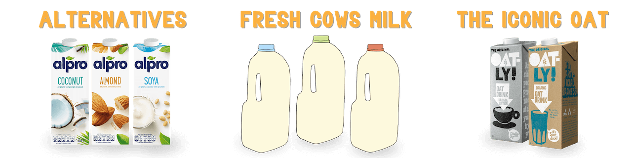 Milk Delivery | reliable and local to your office — Office Pantry