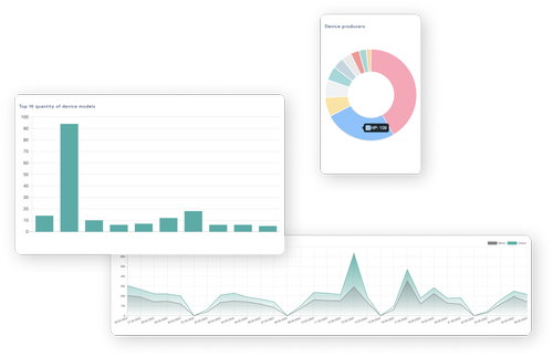 Princity: Print Fleet Management - Save 40% of Printing Costs