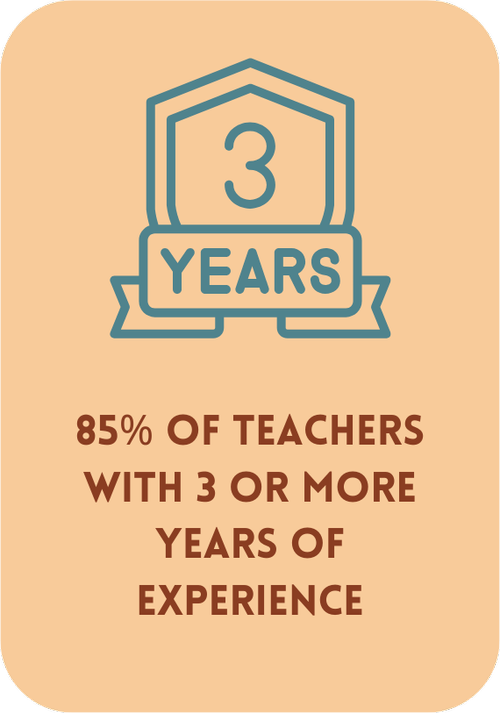 PS 39: The Landmark School