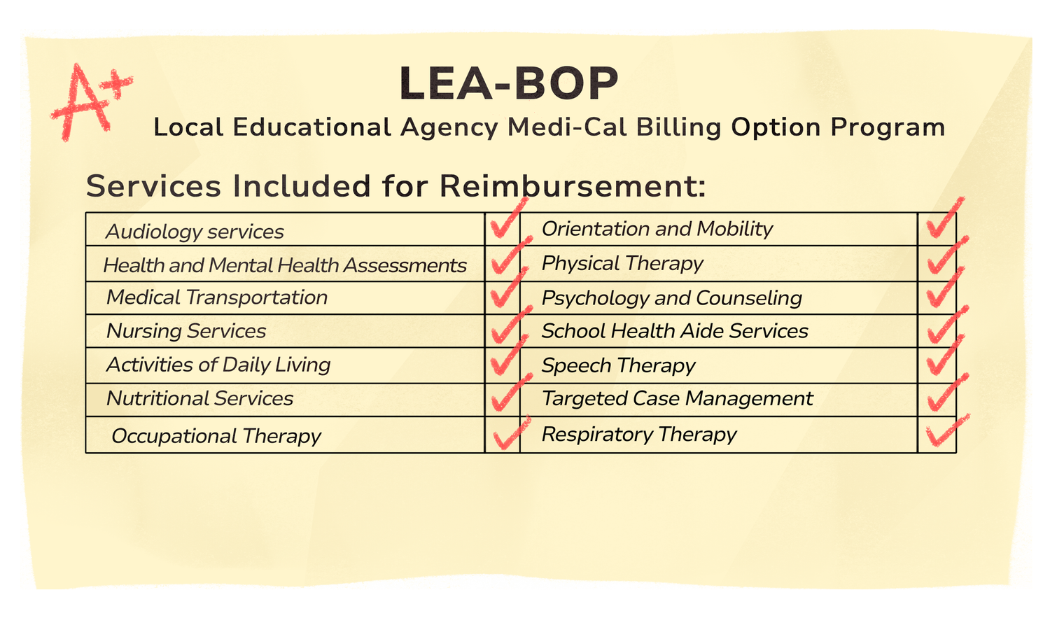 General 2 — SBR | School Based Reimbursement