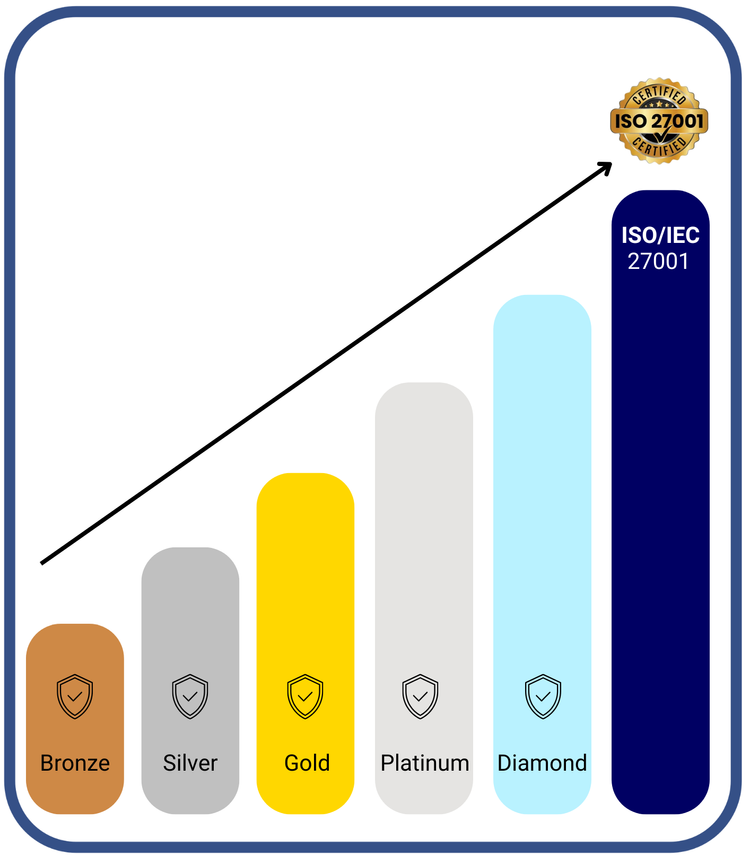 SMB1001 - CyberSecurity — Netcare NZ