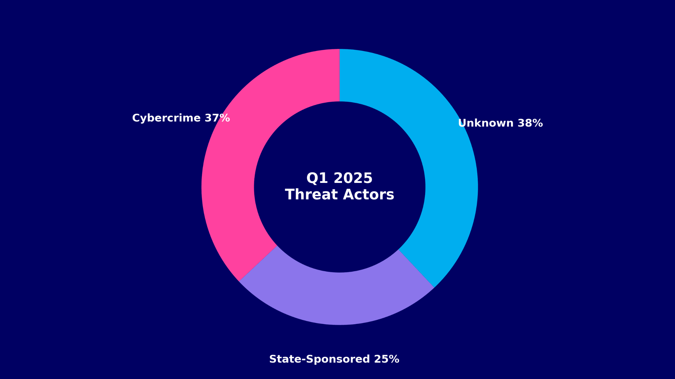 Cybersecurity Trends NZ: What the Latest Data Means for Your Business ...