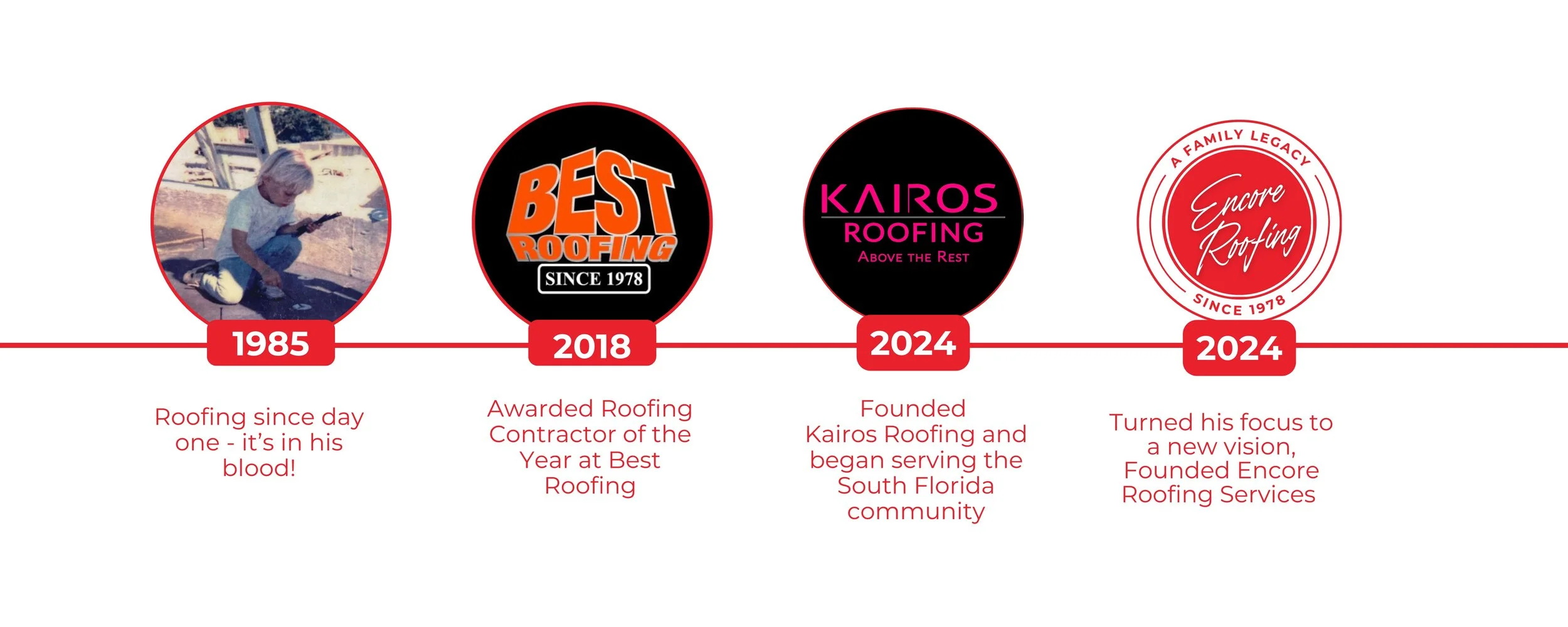 About 3 — Encore Roofing Services