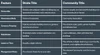 What is Community Title? — StrataYou