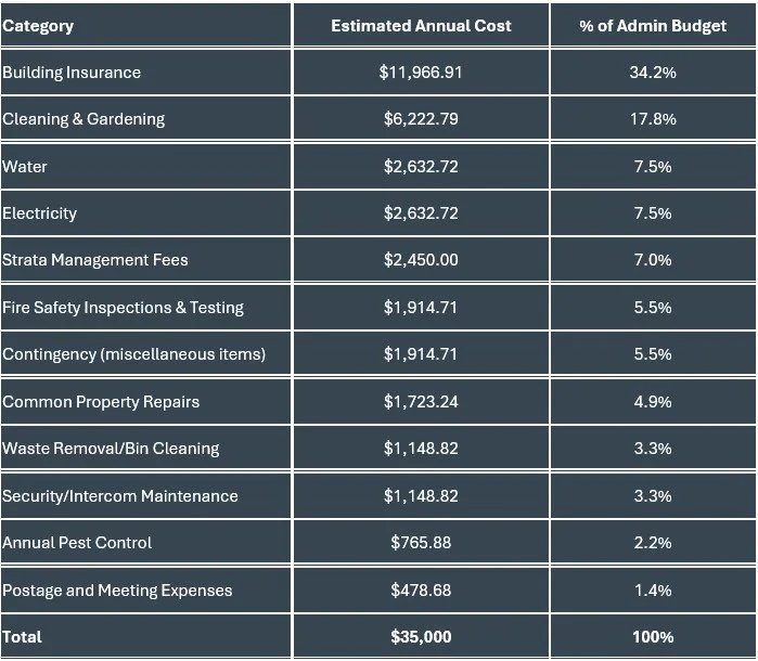 Demystifying Strata & Community Levies: How They're Calculated and Used ...