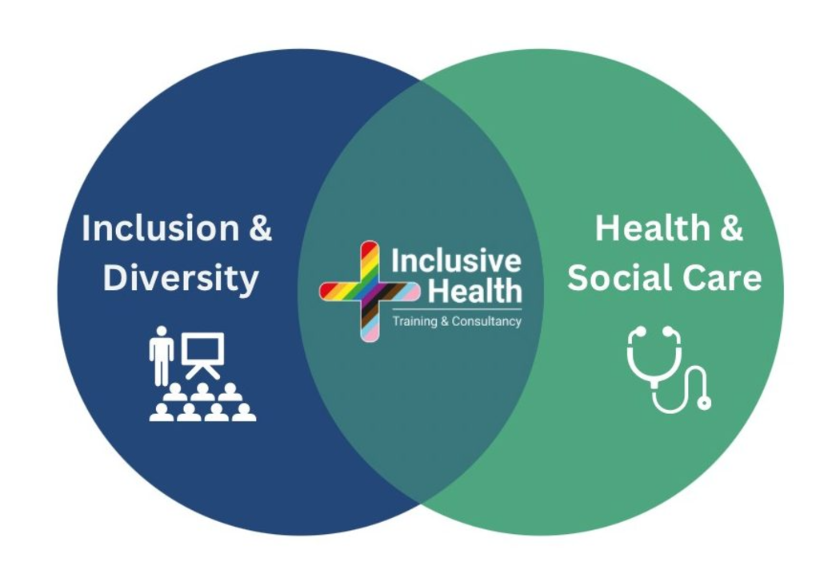 Inclusive Health